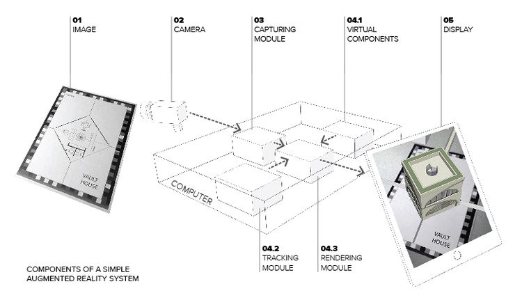 Architecture in an age of Augmented Reality | ArchitectureAu Architecture in an age of Augmented Reality | ArchitectureAu