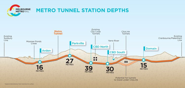 Designs of Melbourne's Metro Tunnel stations unveiled | ArchitectureAu