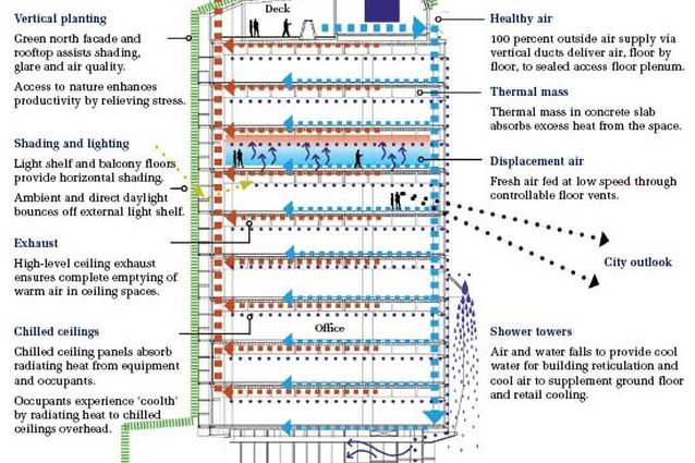 Practice: Architecture Australia, January 2007 | ArchitectureAu
