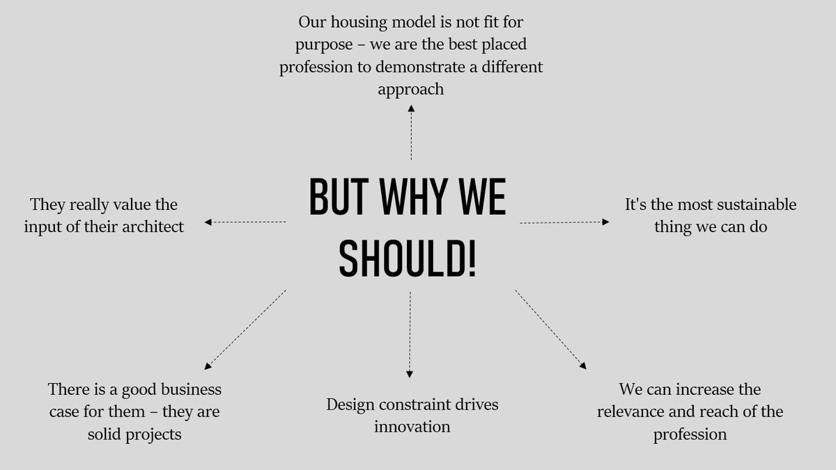 What are we practising for? | ArchitectureAU