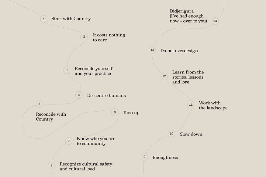 Indigenizing practice: What can non-Indigenous designers do ...