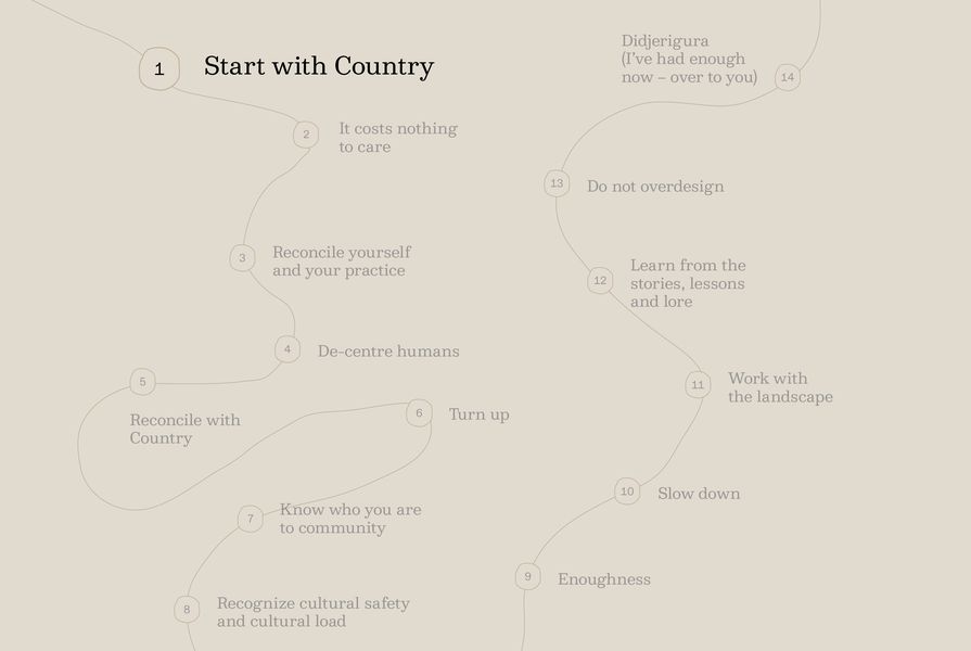 Start with Country | ArchitectureAu