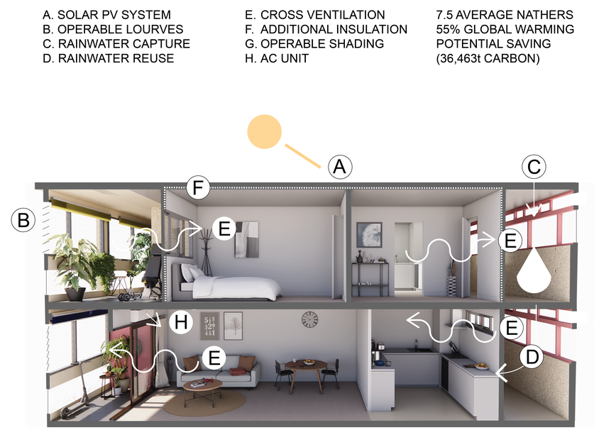 Melbourne’s public housing towers could (and should) be retained ...