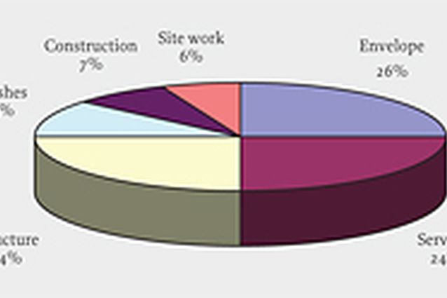 Practice: Architecture Australia, July 2008 | ArchitectureAu