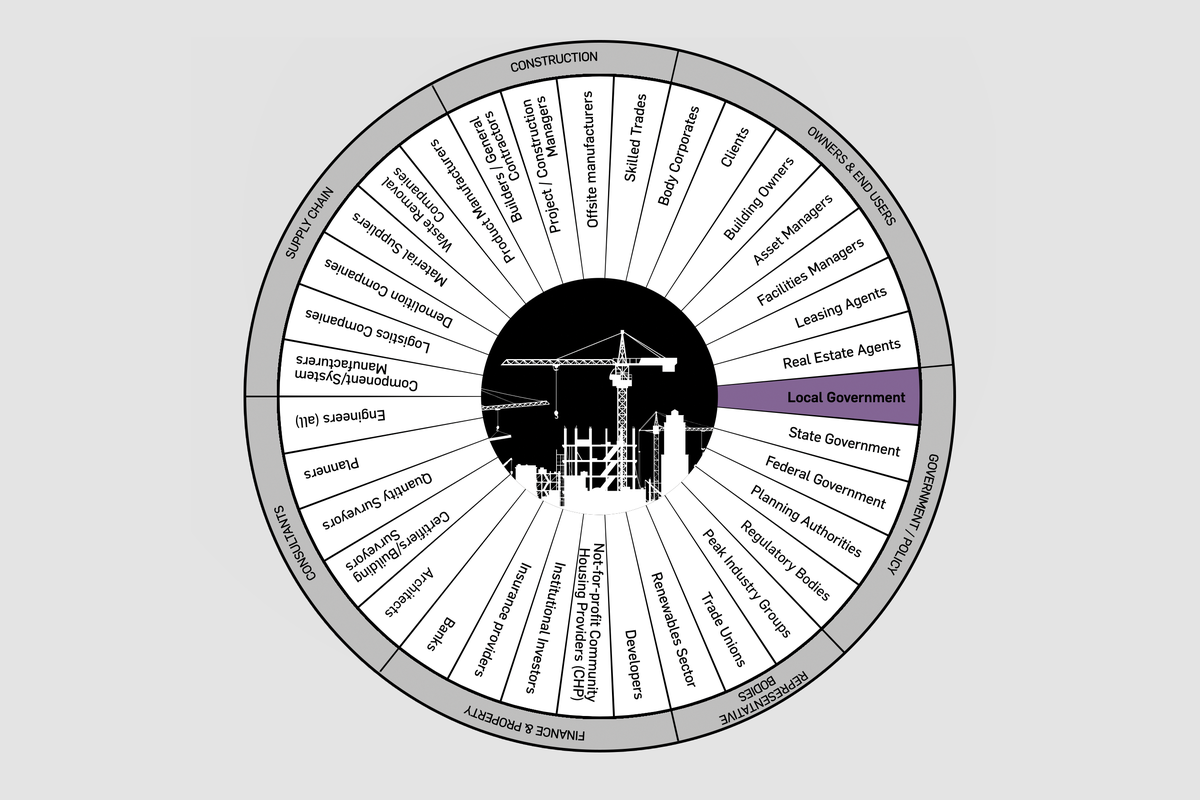 Leading through design | ArchitectureAu