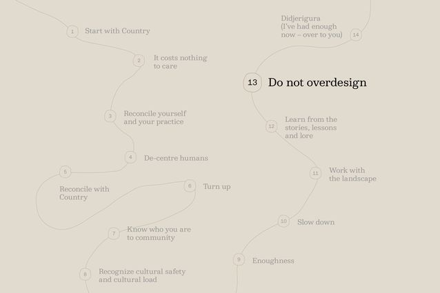 Do not overdesign | ArchitectureAu