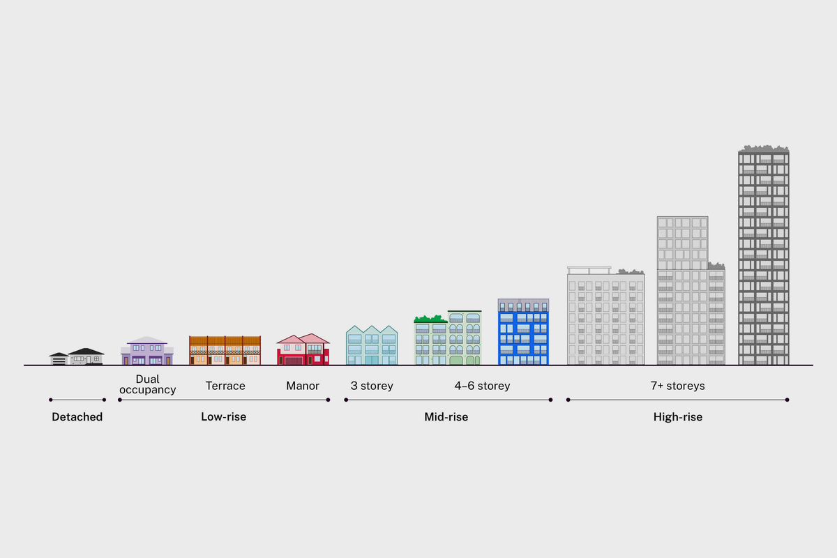 Small changes making a big difference – place-based microzoning ...