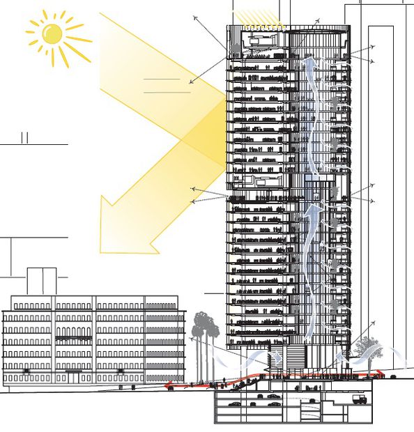 2012 National Architecture Awards: Sustainable | ArchitectureAu