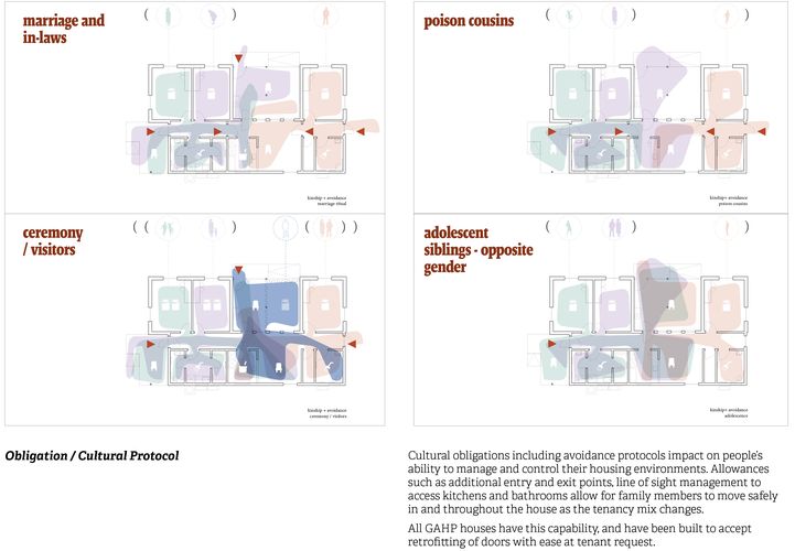 2023 ArchitectureAu Award for Social Impact: Joint winner | ArchitectureAu