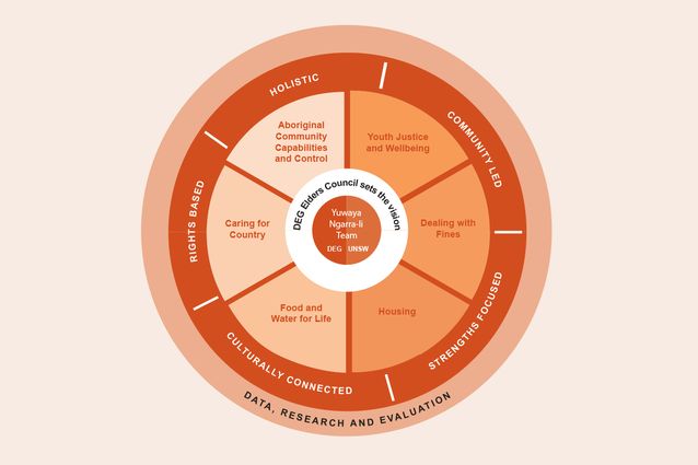 How can we make design decisions meaningful? | ArchitectureAu