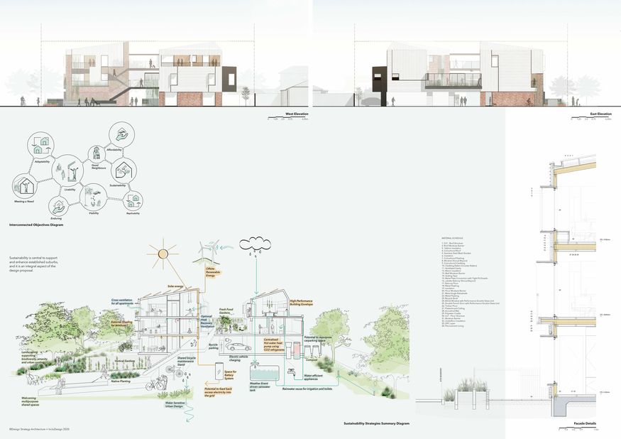 Replicable apartment designs win Victoria’s Future Homes competition ...
