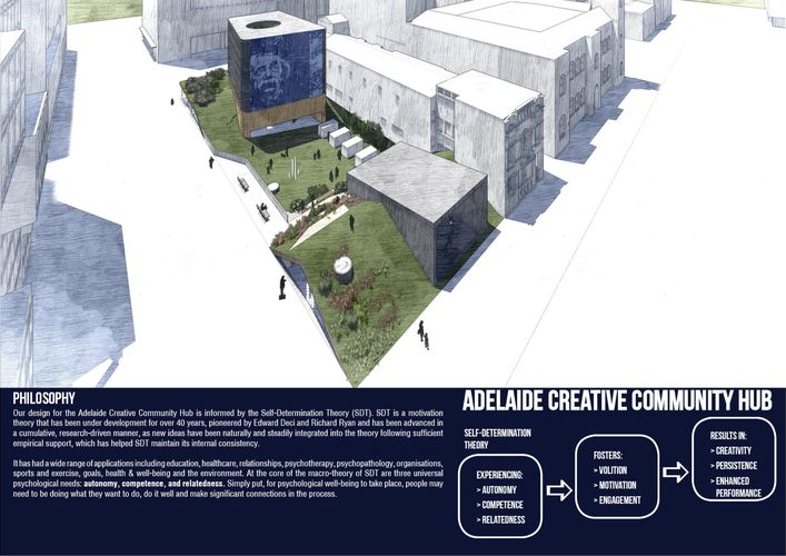 ‘Creative jungle’ wins ideas competition for Adelaide creative hub ...