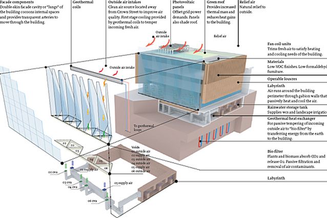Practice: Architecture Australia, March 2010 | ArchitectureAu