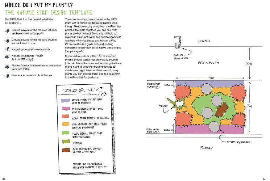 Collecting the community together: Melbourne Pollinator Corridor ...