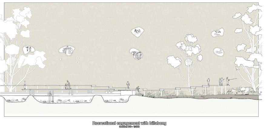 Billilia and the Boomerang Billabong: Regenerative landscape approaches ...