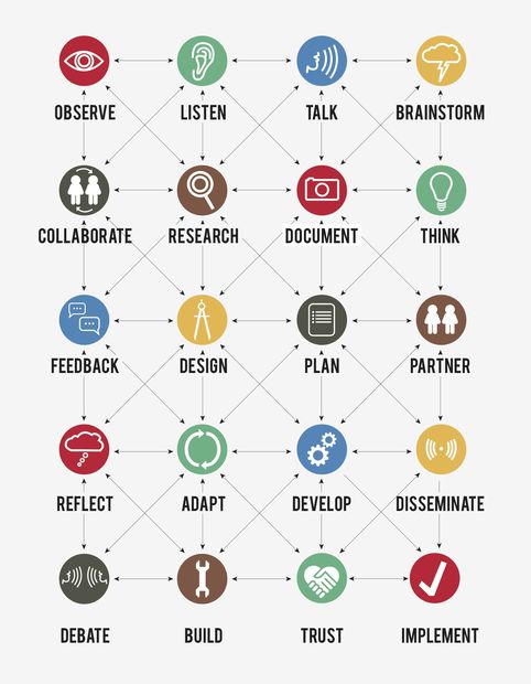 People Building Better Cities | ArchitectureAu