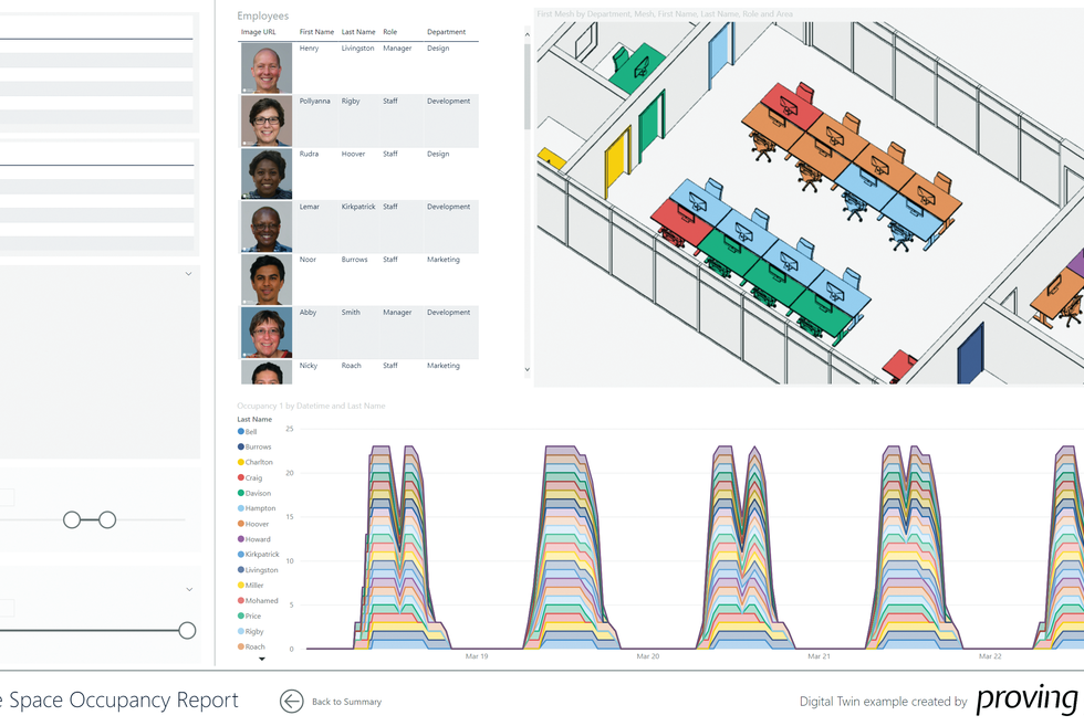 Better design decisions: Architecture and data | ArchitectureAu