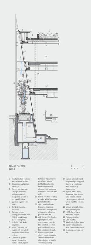 Surry Hills Library and Community Cennre — so how does it work ...