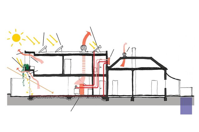 Active systems to reduce energy use | ArchitectureAu